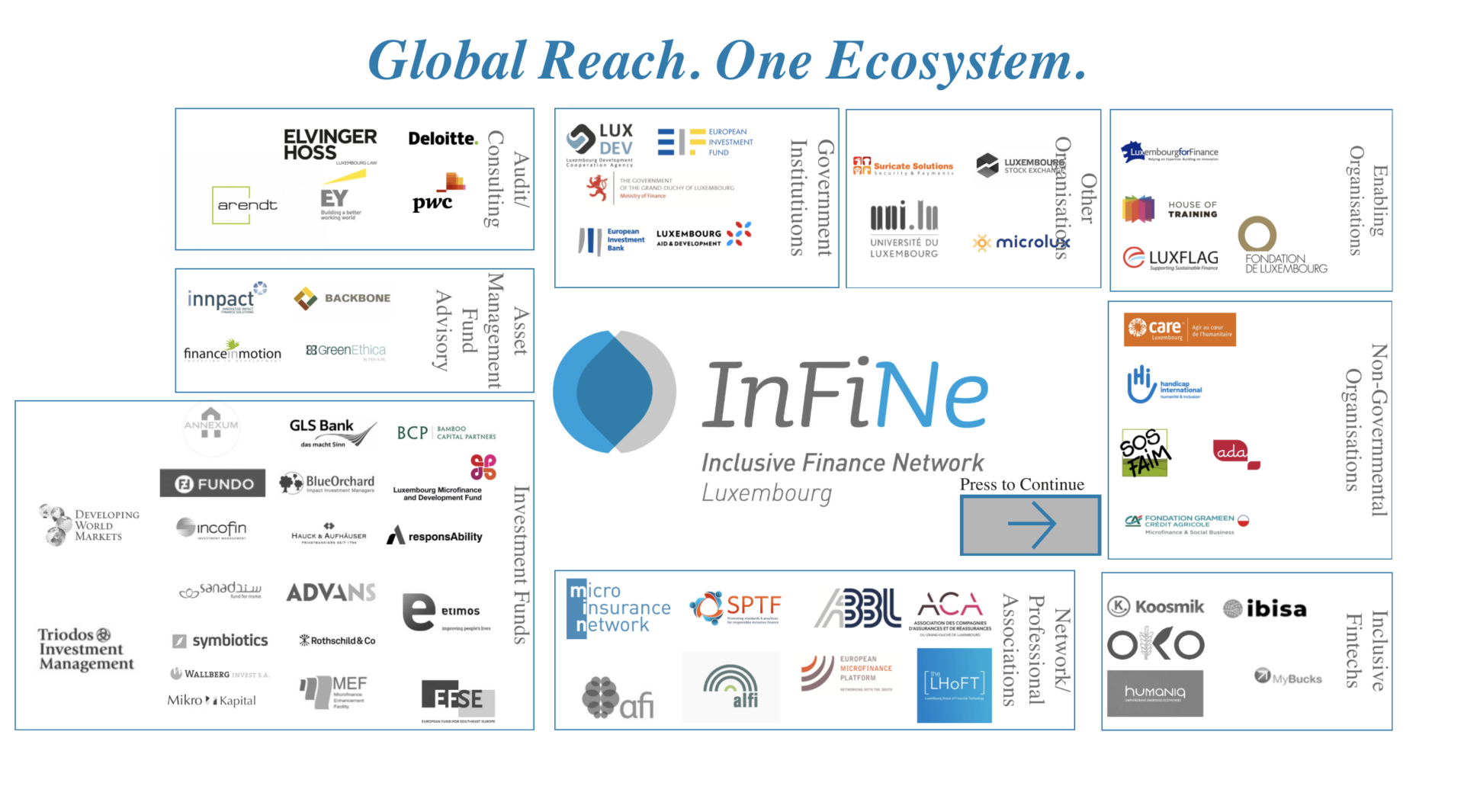 The Luxembourg Inclusive Finance network (InFiNe.lu) unifies the ...